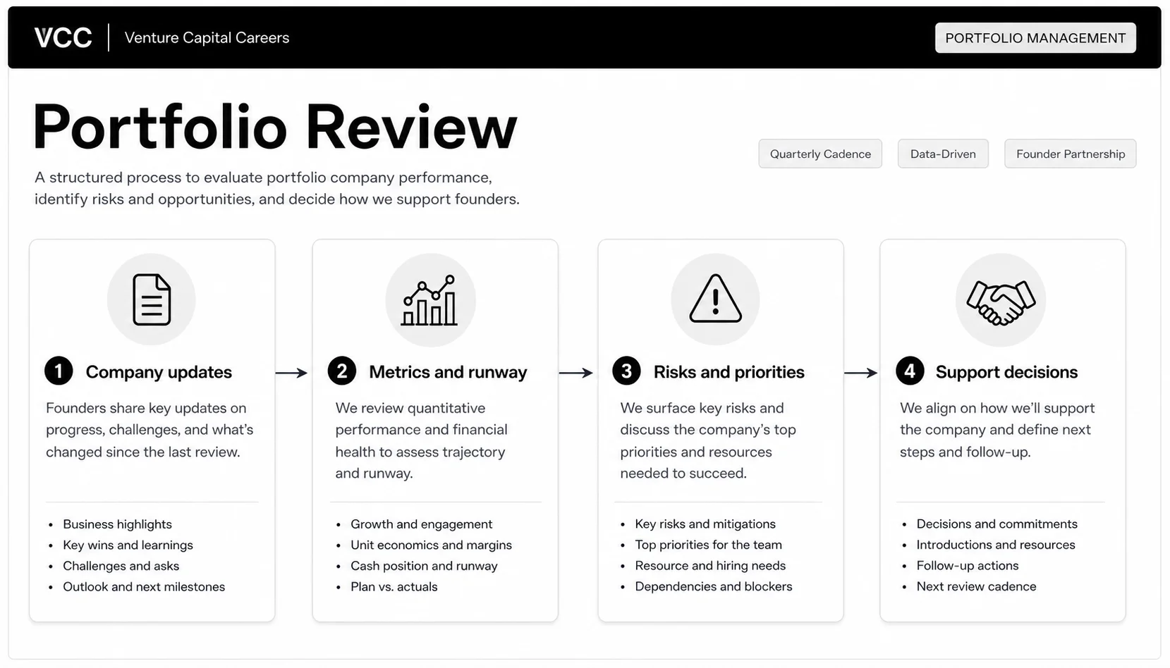 Venture Capital Portfolio Review: Process, Metrics, and Template ...